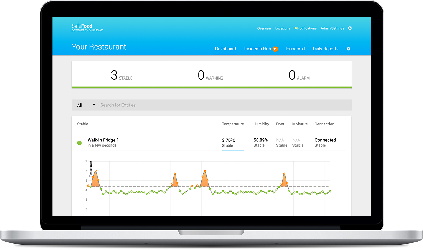 SafeFood: The All-in-One HACCP Food Safety Platform